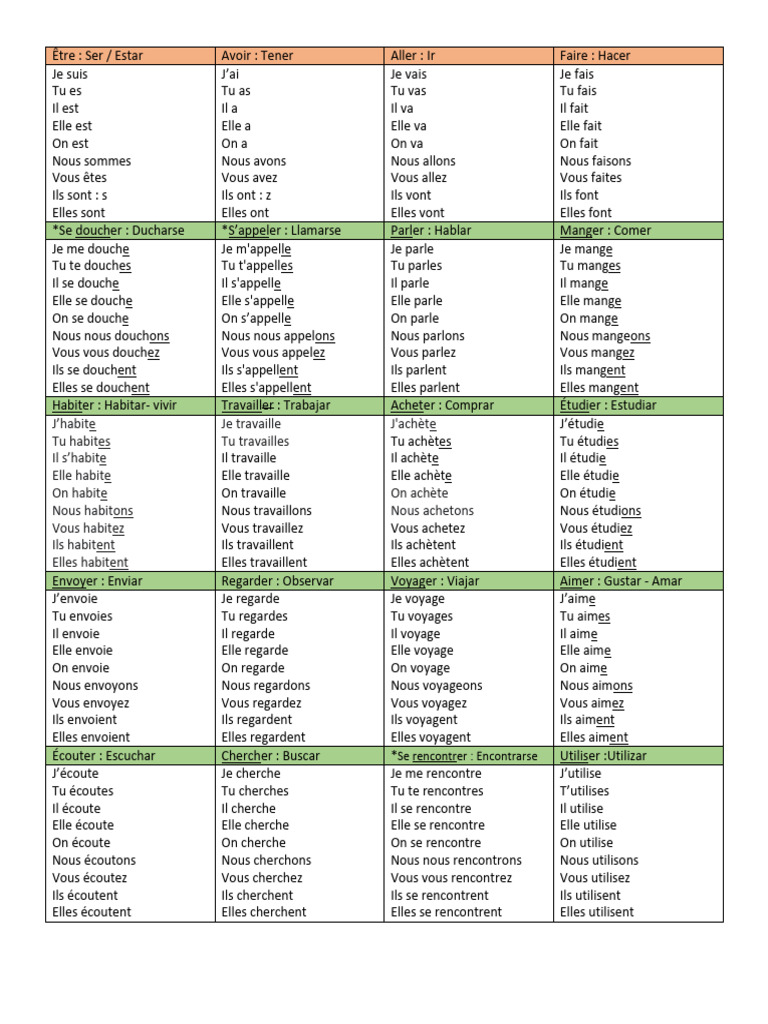 Verbes de Français Au Présent | PDF
