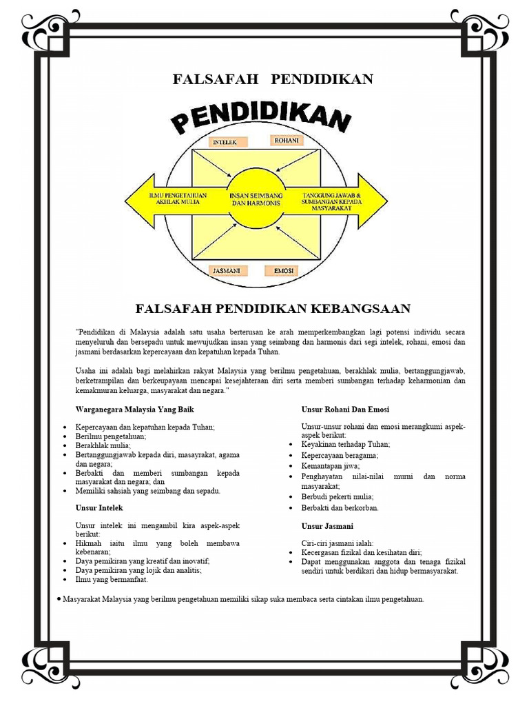 Isi Kandungan Dalam Fail RPH | PDF