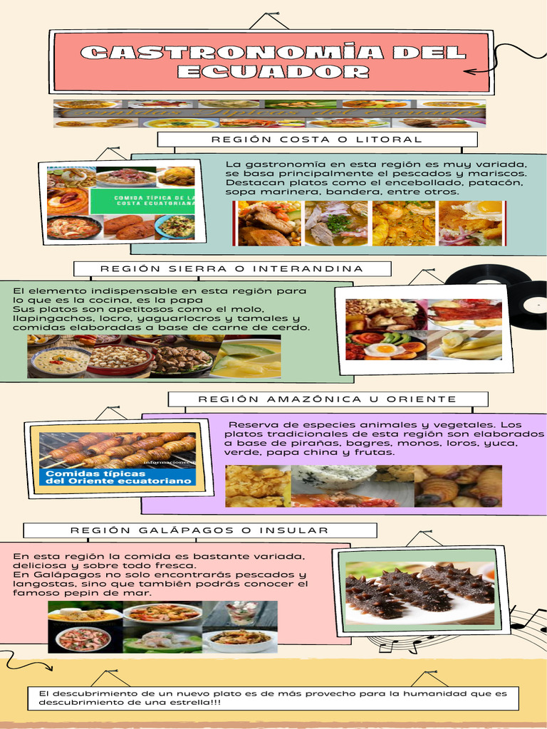 Gastronomía Del Ecuador | PDF
