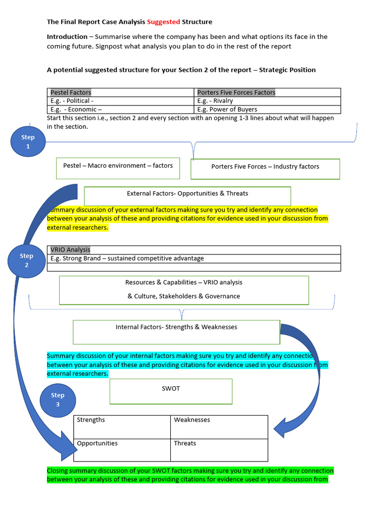 Final Report Case Analysis Template | PDF | Swot Analysis | Strategic ...