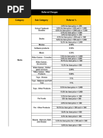 Daraz Seller Commission Rates 2025 | PDF | Printer (Computing ...