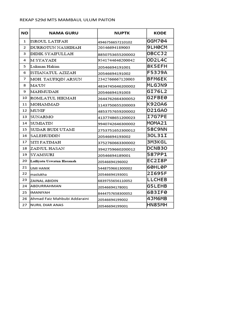 S29d-MTs-Mambaul Ulum Paiton | PDF