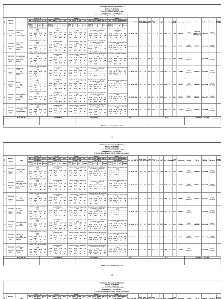 Semester Result Sheet 1689646607 | PDF | South Asia | Pakistan