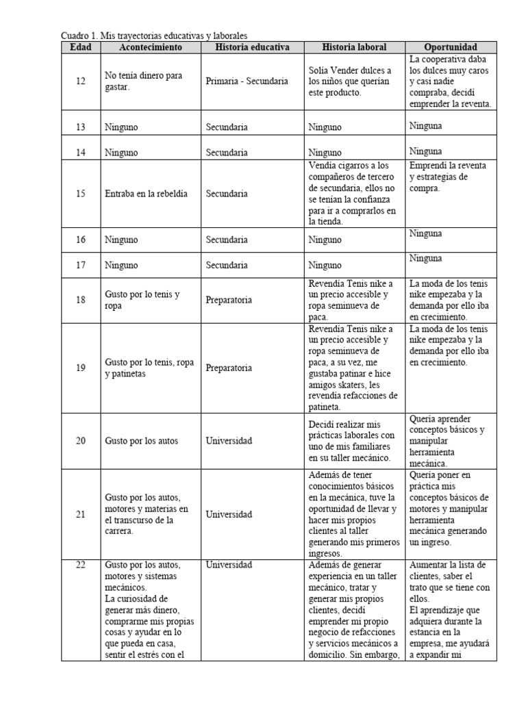 Cuadro 1 TEP | Descargar gratis PDF | Economias