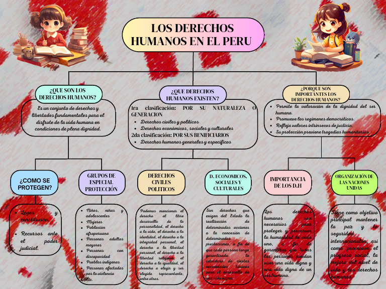 Derechos Humanos en El Peru - Monago | PDF | Derechos humanos | Derechos