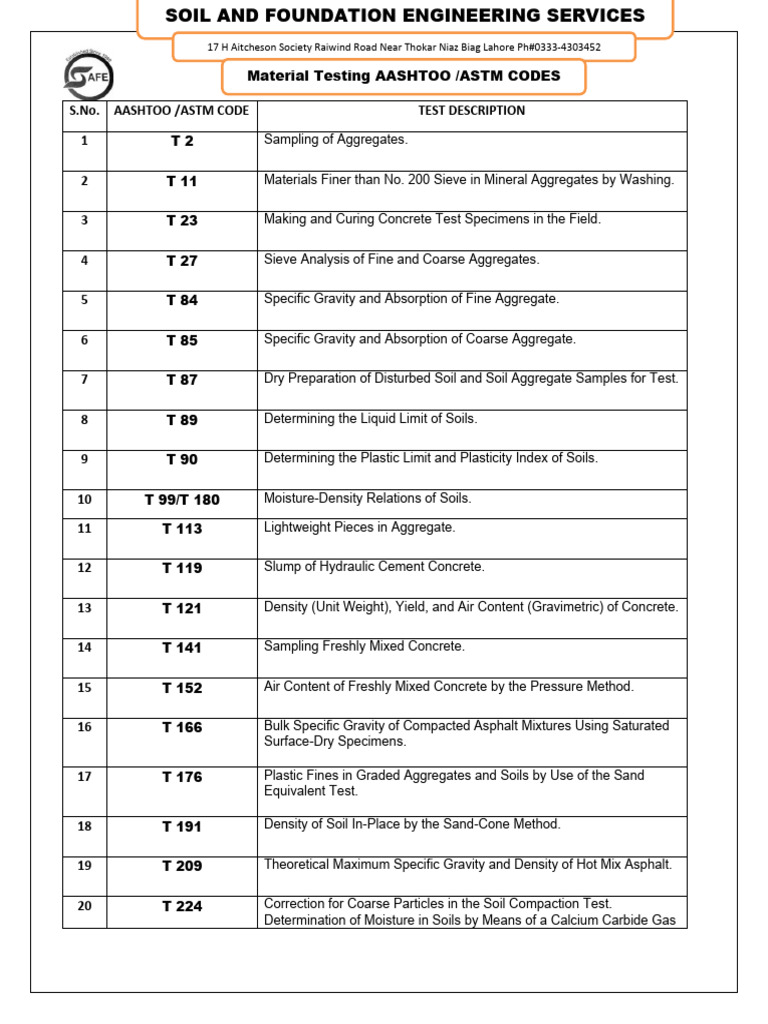 Code List | PDF | Concrete | Construction Aggregate