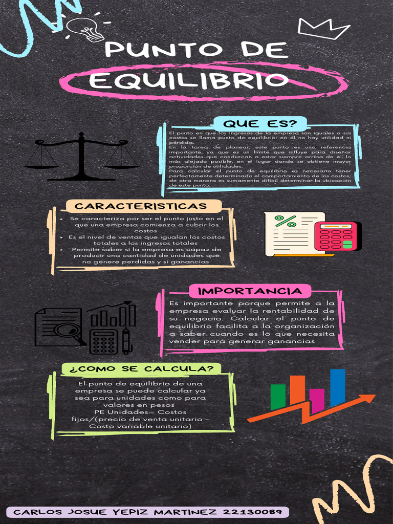 Infografia Punto De Equilibrio Pdf