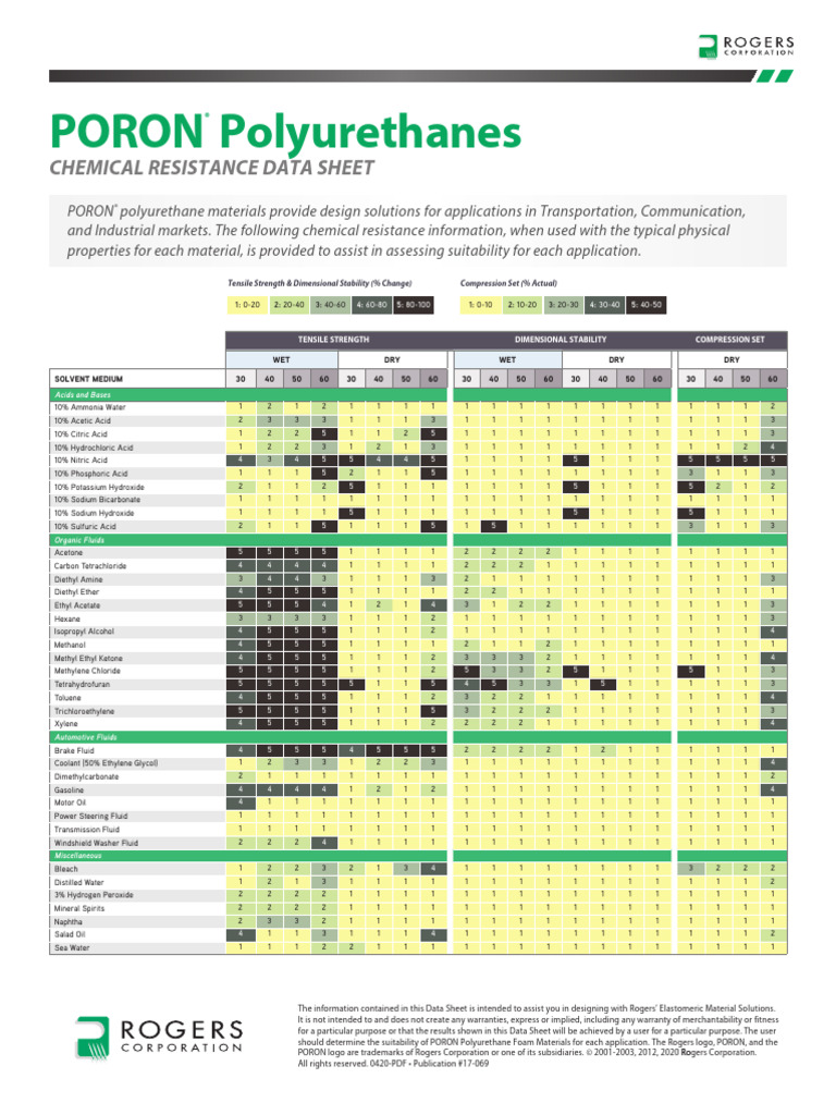 PORON Polyurethanes Chemical Resistance Data Sheet | PDF | Acid | Polyurethane
