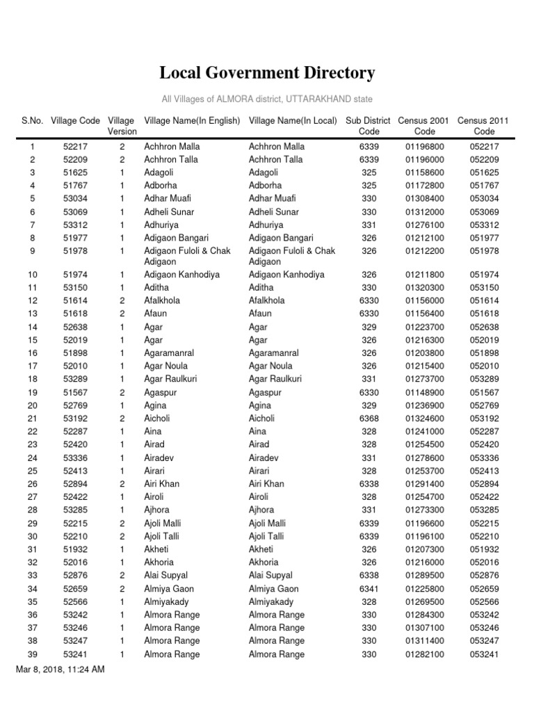 Local Government Directory: All Villages of ALMORA District ...