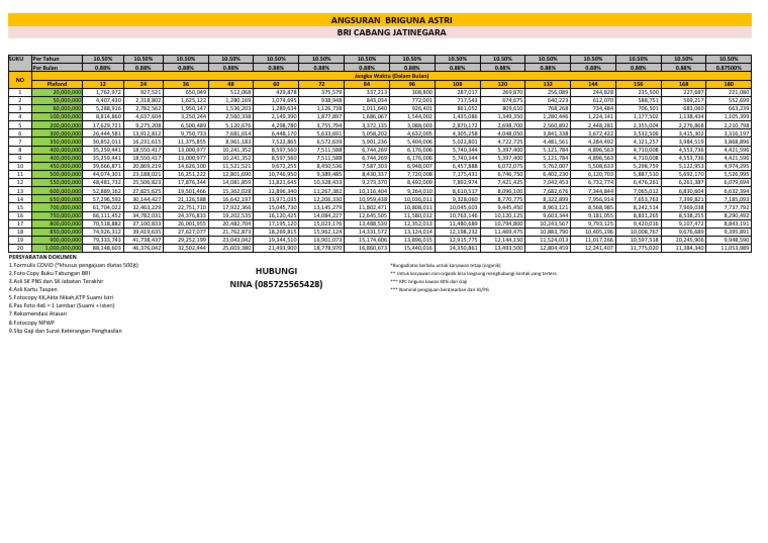 Tabel Top Up 10.5 New | PDF