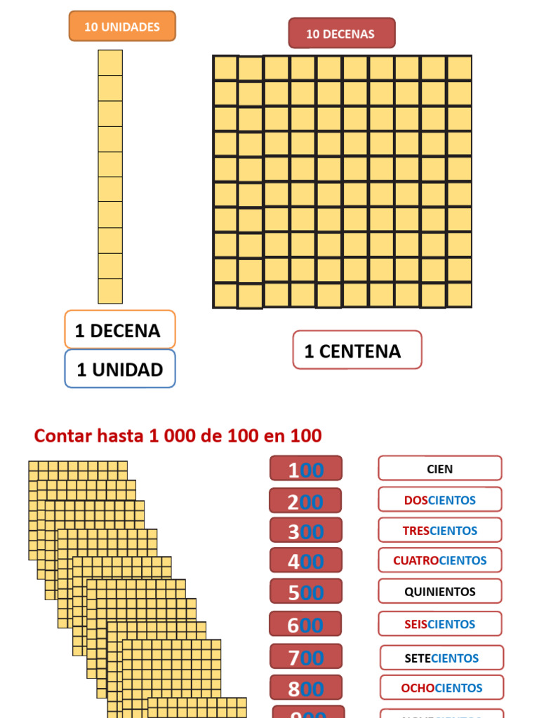 Identificación de Centenas hasta 1000 | PDF