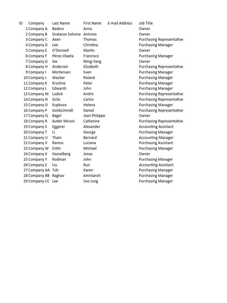 North Wind Traders Tables Pdf Western Cuisine Food Ingredients