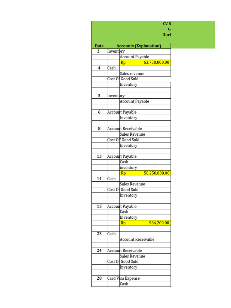 Financial Transactions Summary | PDF | Income | Management Accounting