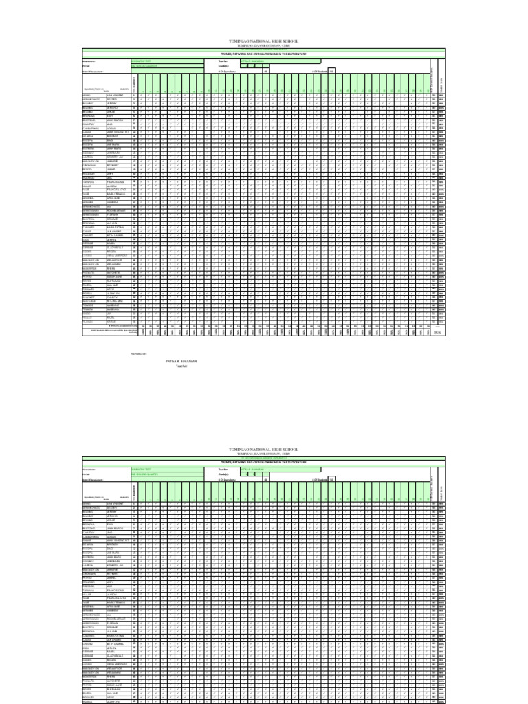 Test Item Analysis Calculator V 2019 | PDF | Problem Solving Skills