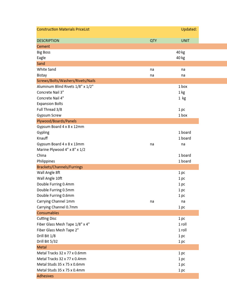 Pricelist Const. Materials | PDF | Screw | Electrical Engineering