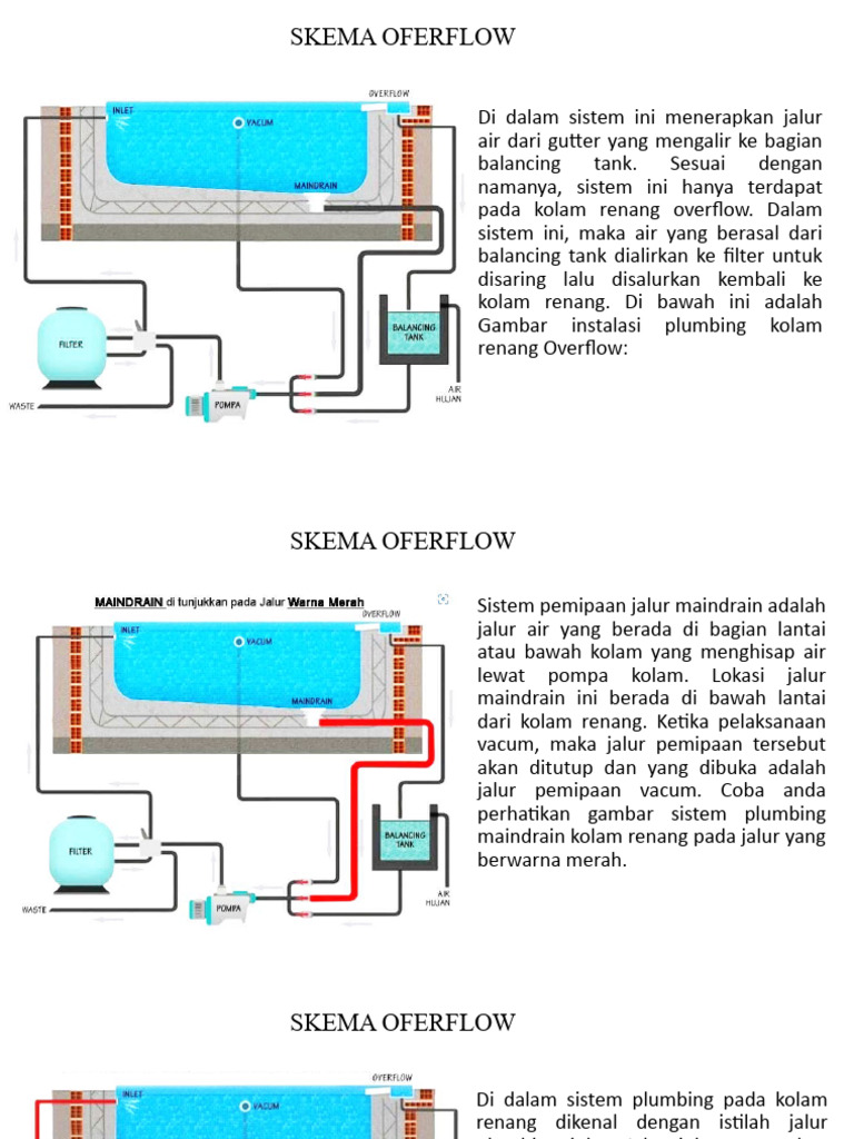 Skema Instalasi Pipa Kolam Overflow | PDF | Griya & Taman | Teknologi ...