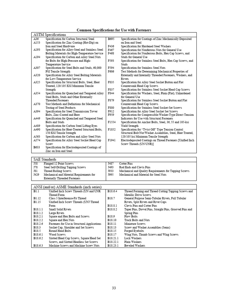 All Fastenal Bolt Torque Chart-2 | PDF | Screw | Steel