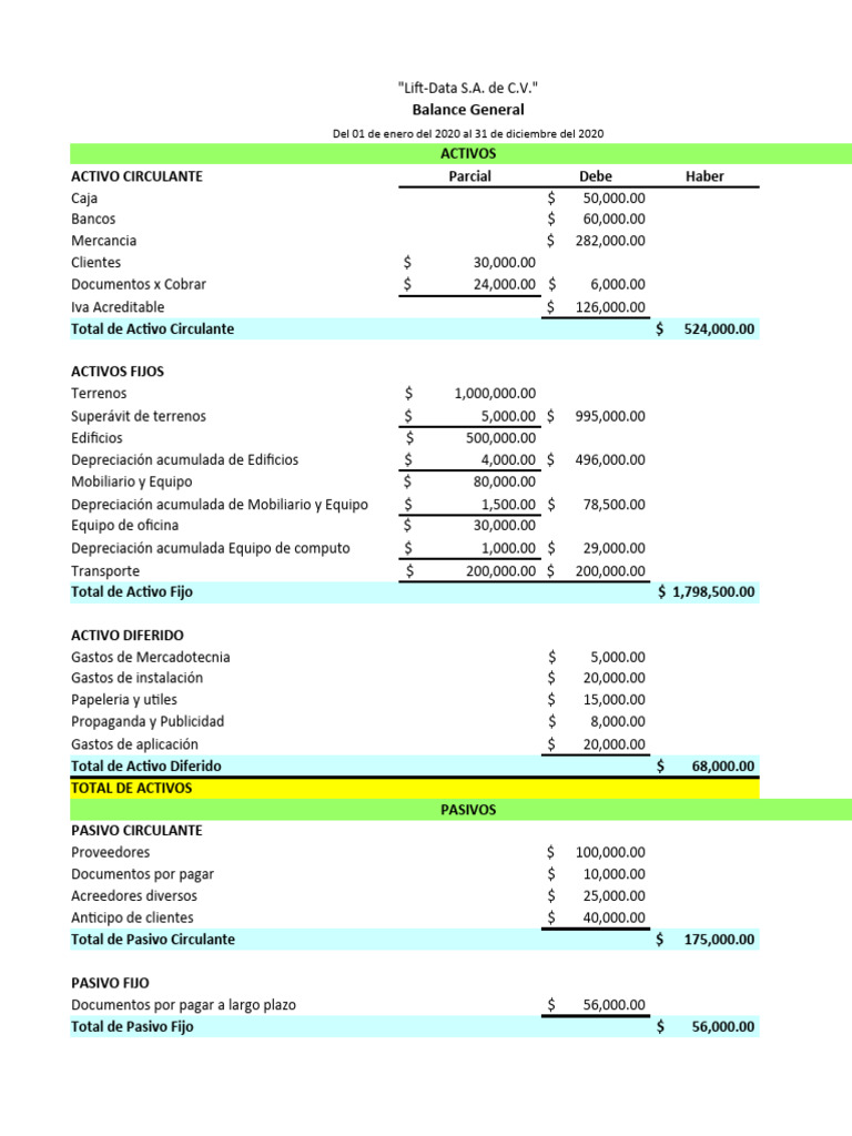 Balance General | PDF | Contabilidad | Hoja de balance
