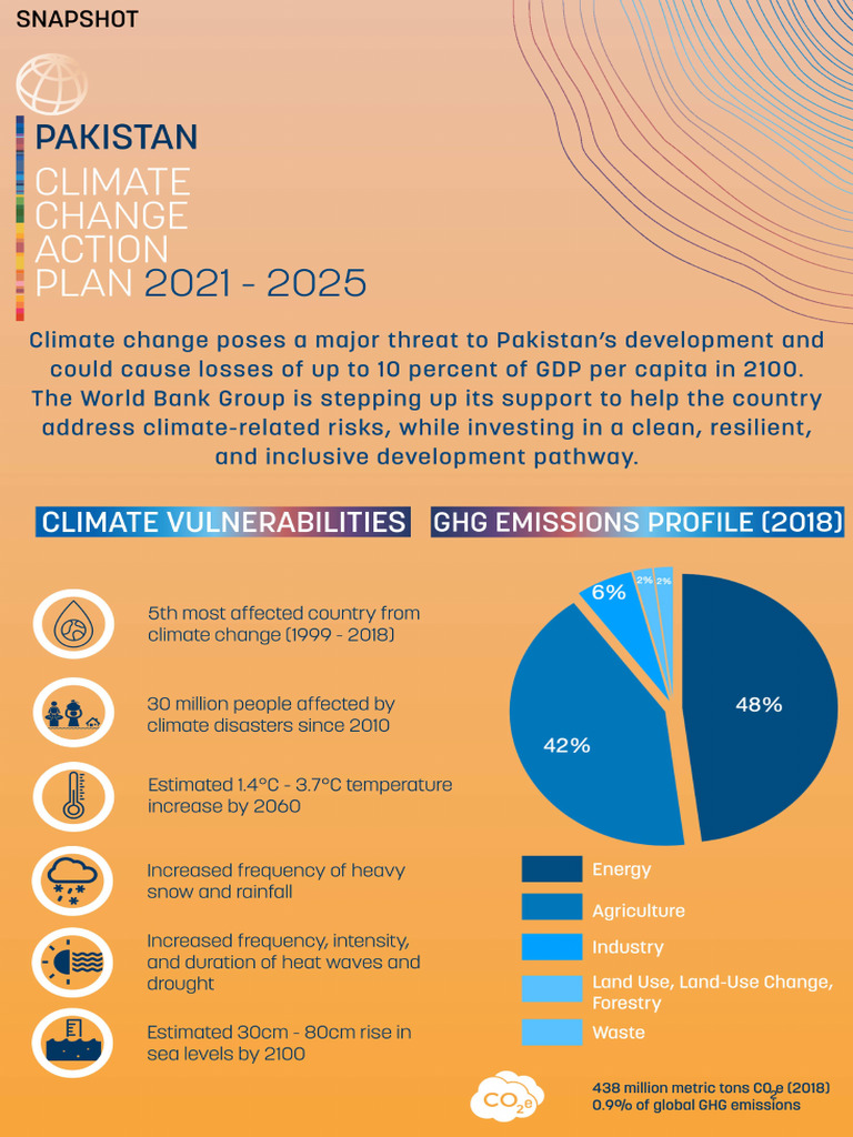 Pakistan CCAP Flyer Final 003 | PDF