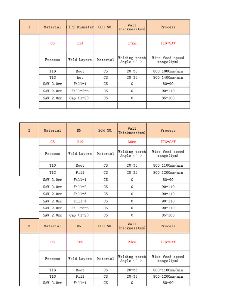 Welding Parameter | PDF