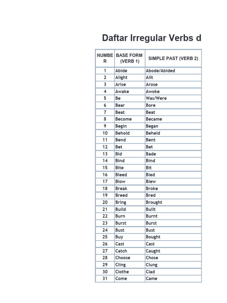 Daftar Irregular Verbs Dan Artiny | PDF
