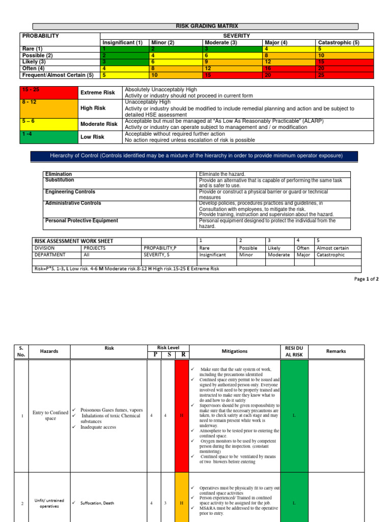 Risk Assessment Related To Confind Space | PDF | Risk | Labor Relations
