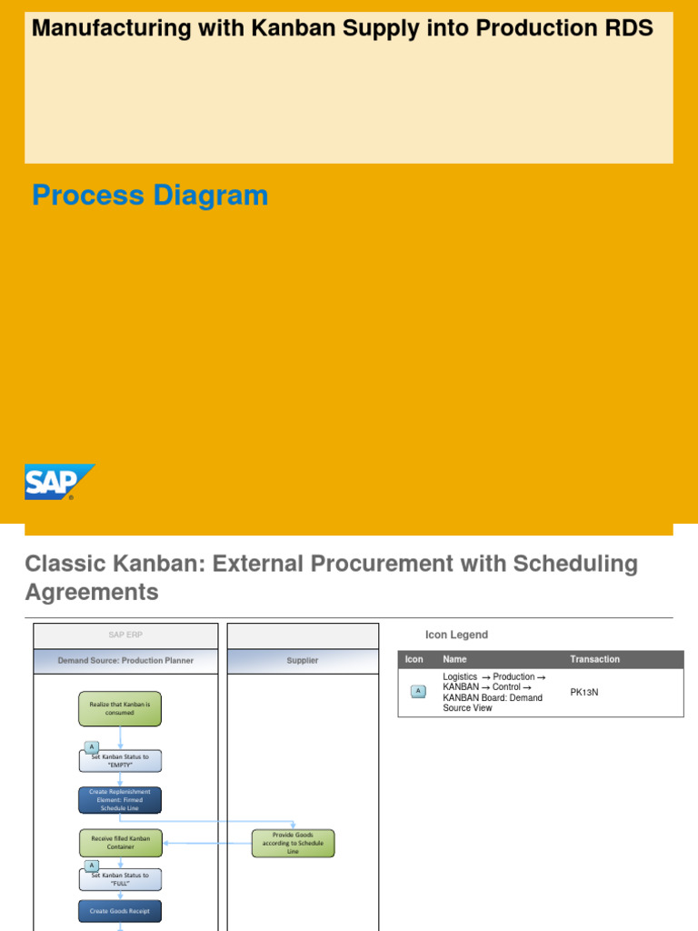 Manufacturing With Kanban Supply Into Production RDS | PDF | Logistics ...