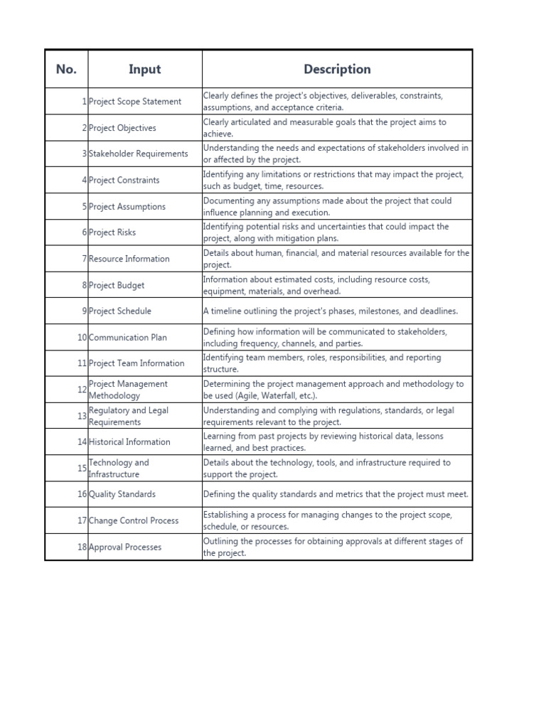 Project Planning Inputs | Download Free PDF | Project Management ...