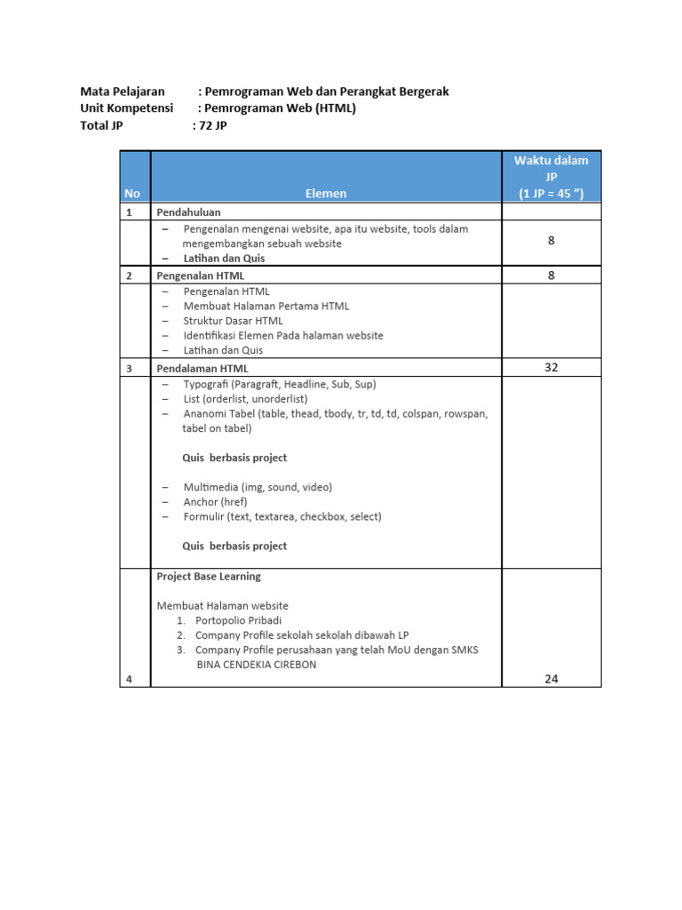 Pemograman Web | PDF