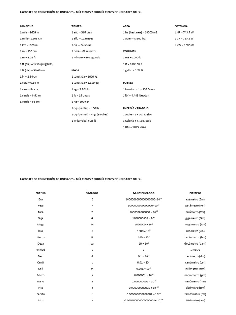 Tablas de Conversiones Descargar | PDF | Sistema Internacional de ...