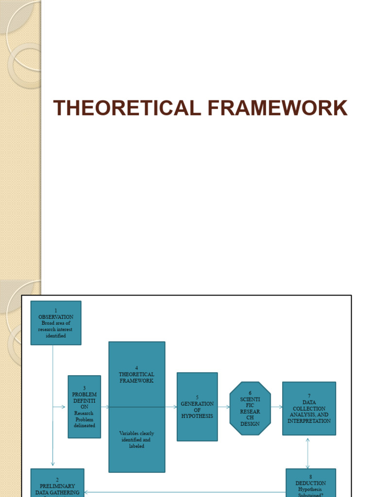 Theoretical Framework | PDF | Hypothesis | Theory