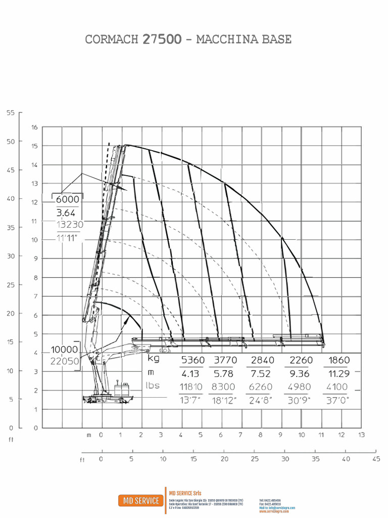 Tabella Di Portata Cormach 27500 Base | PDF