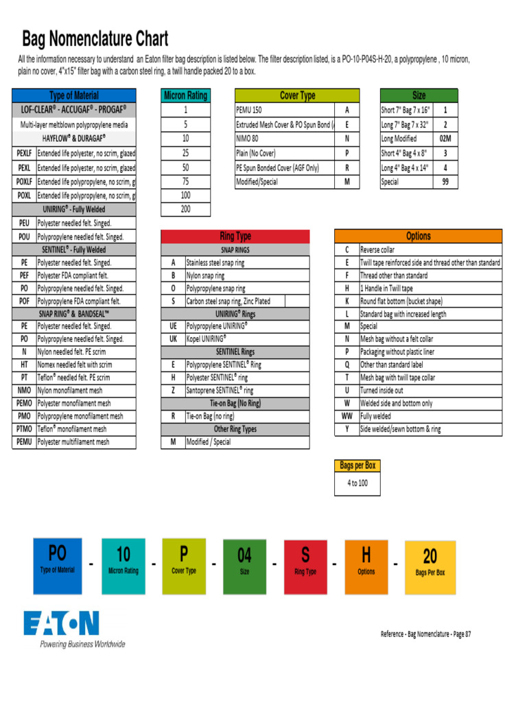Filter Bag Nomenclature Chart | PDF | Materials | Secondary Sector Of ...