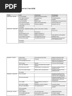 Le Journal Intime Quick Revision | PDF