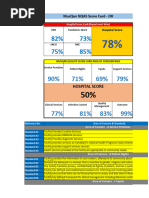 NHIA Operational Guidelines 2023 | PDF | Wellness