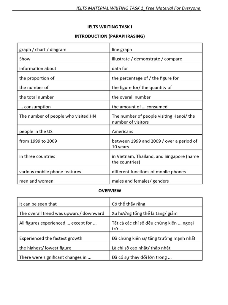 Ielts Writing Task 1 Grammar Pdf Adverb Grammar