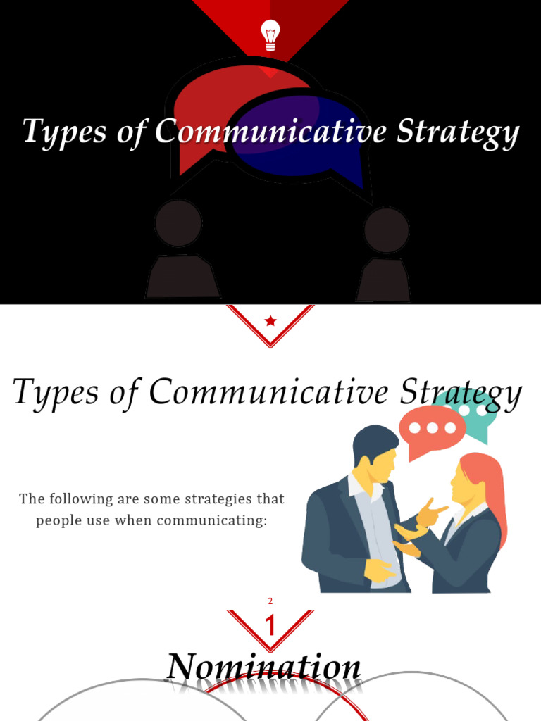 L1 ORAL COM Types of Communicative Strategy | PDF | Communication ...