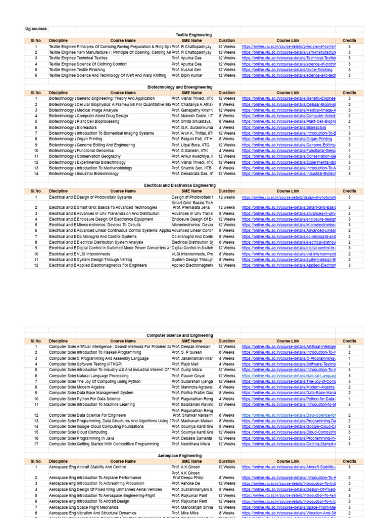 1700305115-Ug Courses With Credits - Sheet1 | PDF | Mechanical Engineering | Computer Science