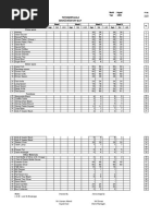 Banquet Inventory 2024 | PDF