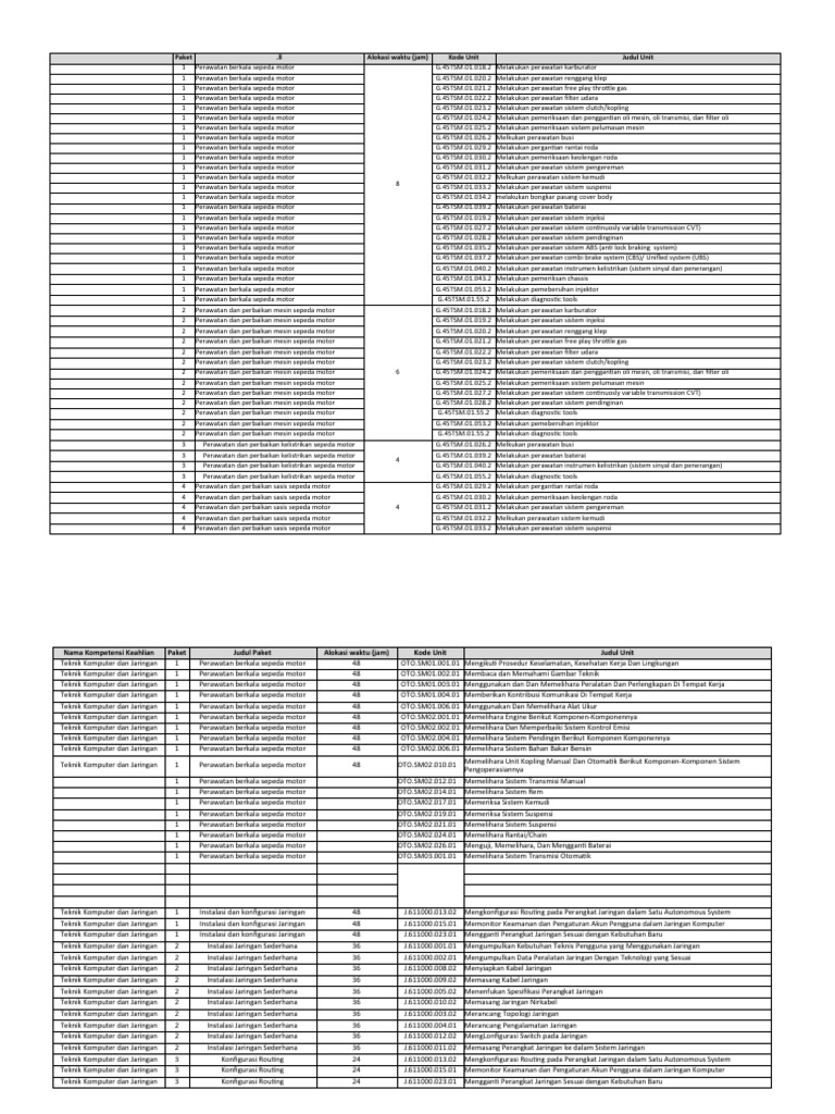 Daftar Unit Per Paket Ujian | PDF | Teknologi & Rekayasa