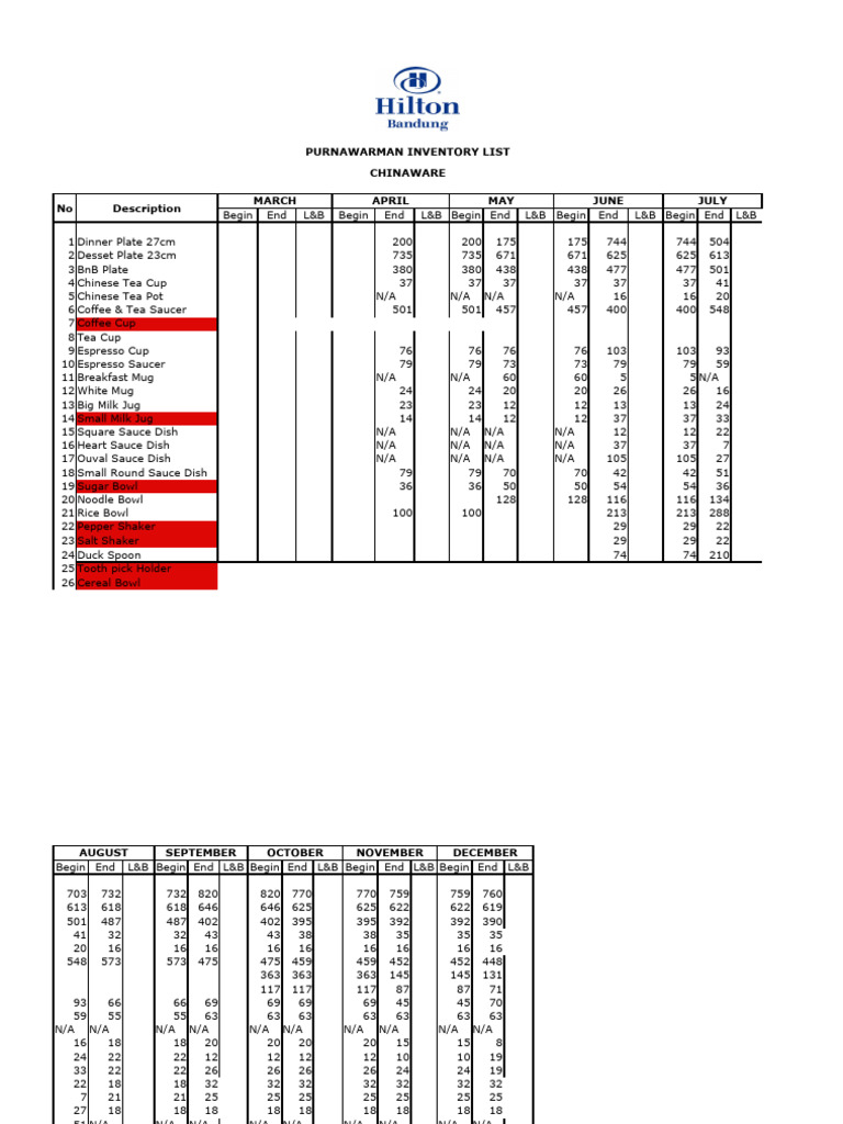 All Day Dining Inventory 2009 | PDF | Tableware | Spoon