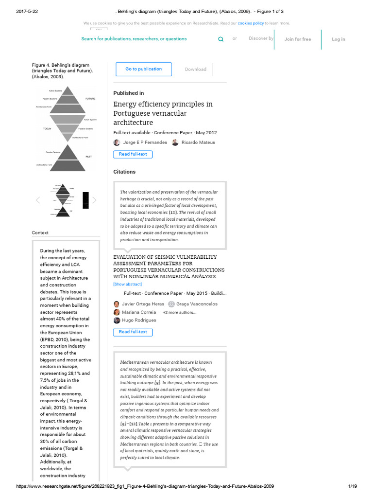 Behling's Diagram (Triangles Today and Future), (Abalos, 2009) | PDF