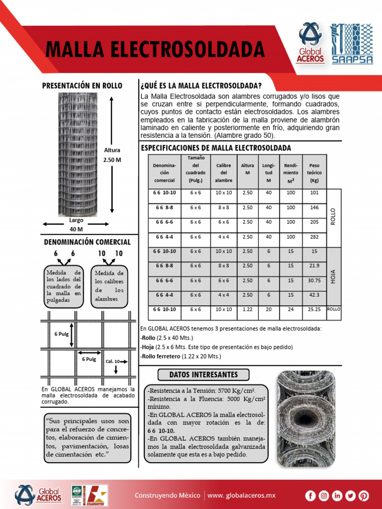 Especificaciones de Malla Electrosoldada | PDF | Materiales ...
