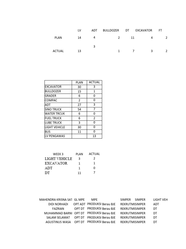 Plan Bje | PDF | Industrial Equipment | Engineering