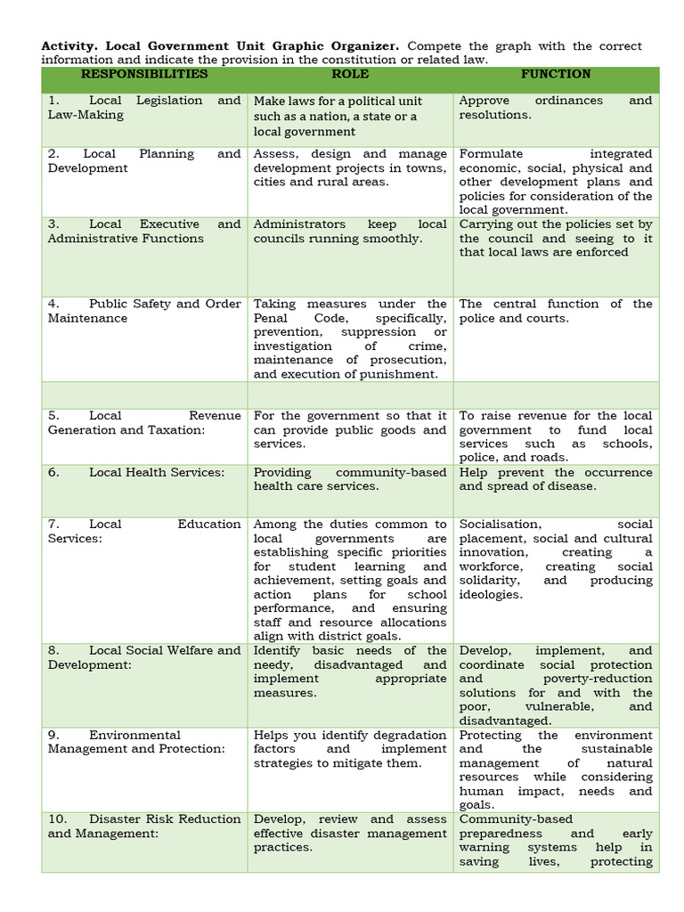 Local Government Graphic Organizer | Download Free PDF | Emergency ...