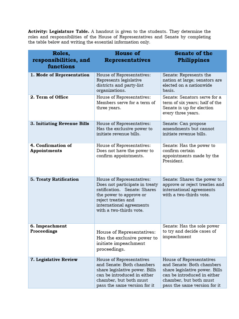 Legislature Table | PDF | United States Senate | Legislature