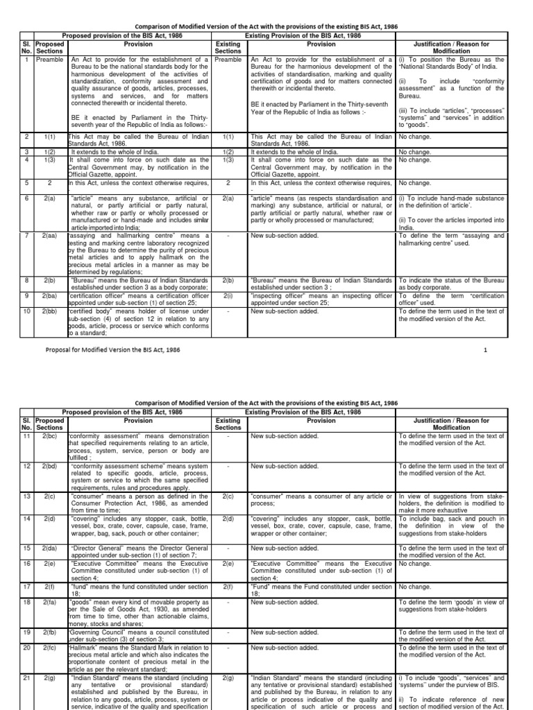 Comparative Statement - BIS | PDF