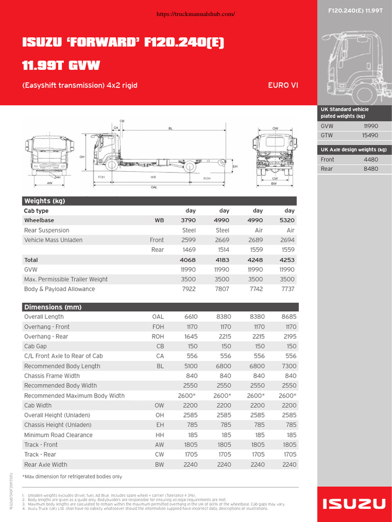 Isuzu Forward F120 Truck Specifications | PDF | Truck | Seat Belt