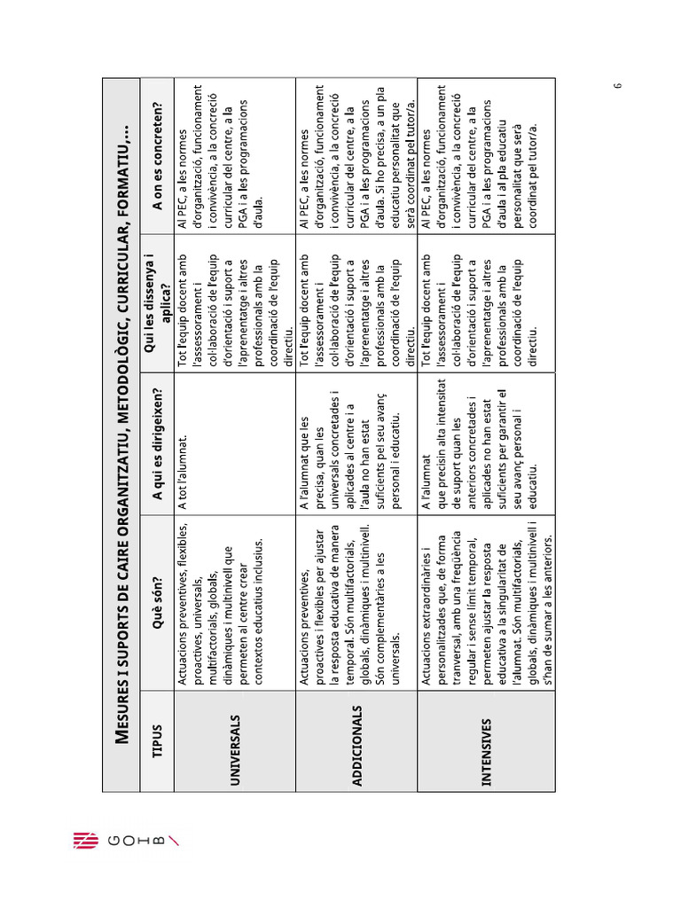 Mesures Educatives | PDF