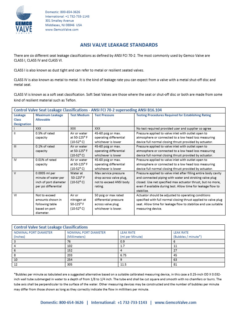 Valve Leakage Standards Guide | PDF | Valve | Leak